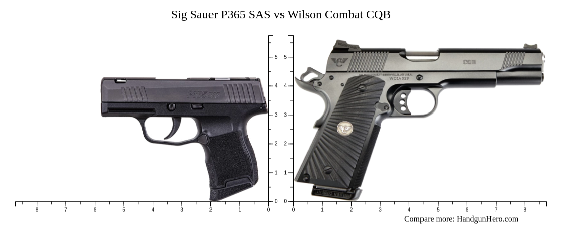 Sig Sauer P365 SAS vs Wilson Combat CQB size comparison | Handgun Hero