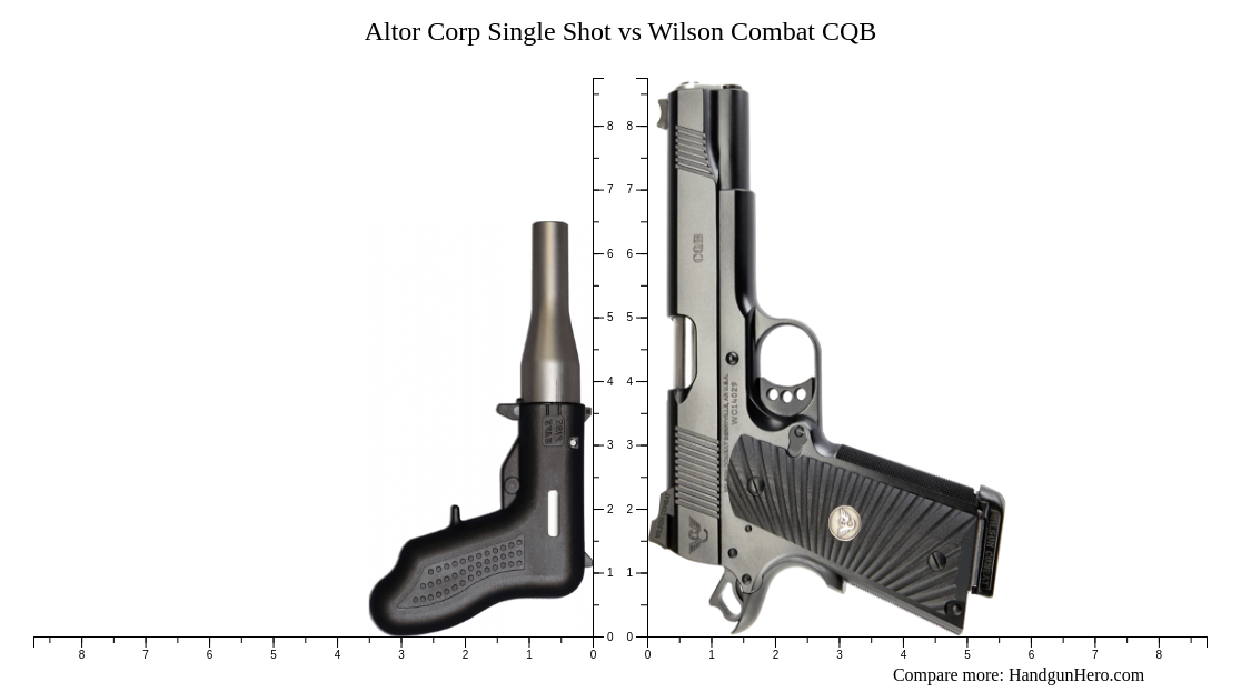 Altor Corp Single Shot vs Wilson Combat CQB size comparison | Handgun Hero