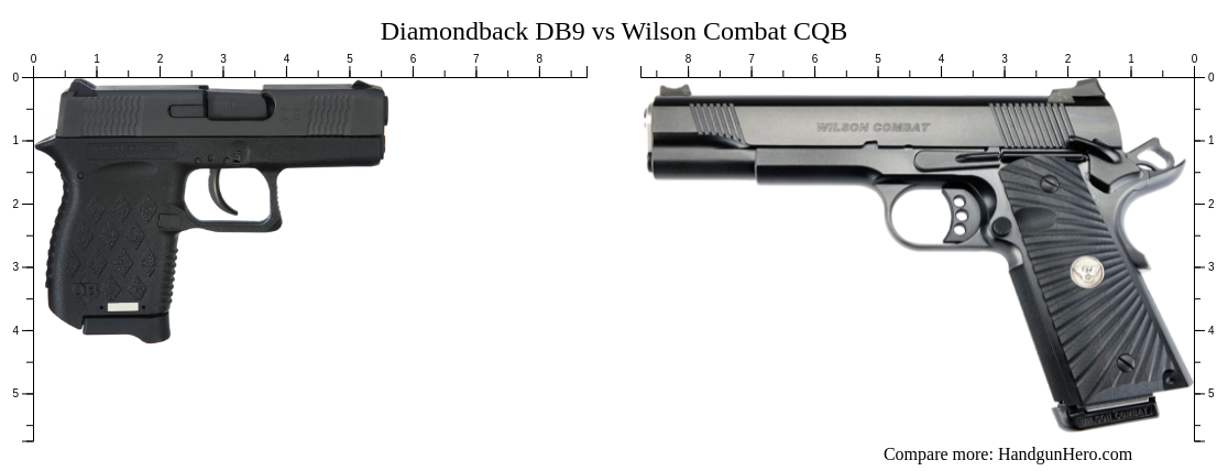 Diamondback DB9 vs Wilson Combat CQB size comparison | Handgun Hero