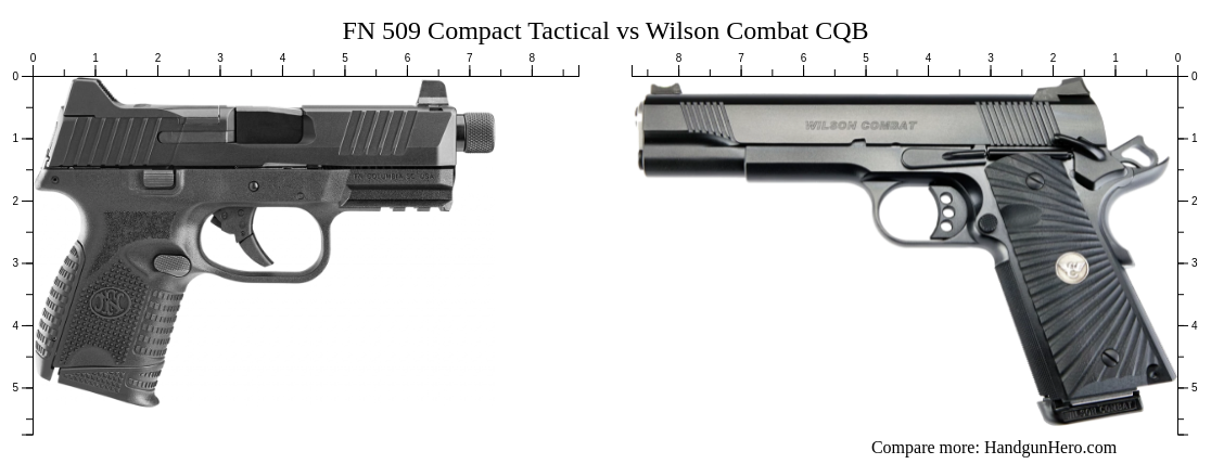 FN 509 Compact Tactical vs Wilson Combat CQB size comparison | Handgun Hero