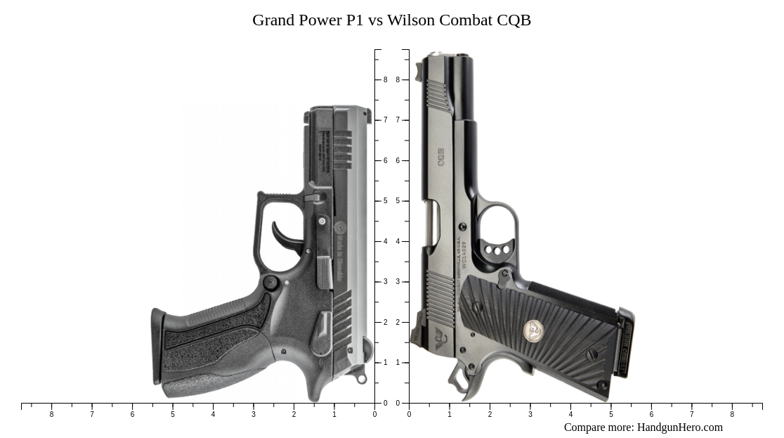 Grand Power P1 vs Wilson Combat CQB size comparison | Handgun Hero