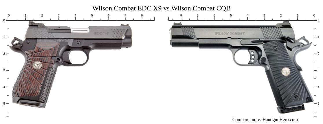 Wilson Combat EDC X9 vs Wilson Combat CQB size comparison | Handgun Hero