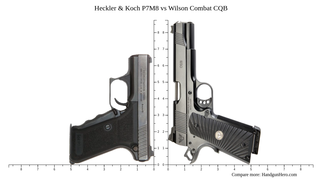 Heckler & Koch P7M8 vs Wilson Combat CQB size comparison | Handgun Hero