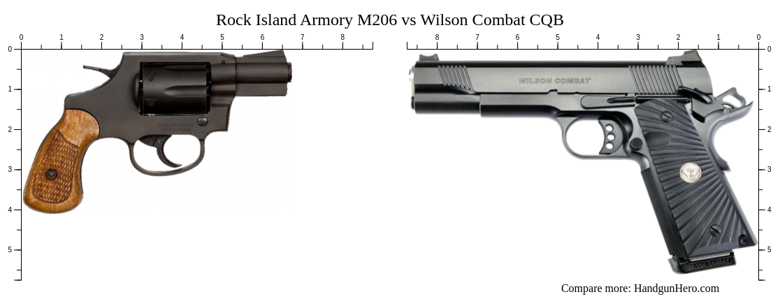 Rock Island Armory M206 vs Wilson Combat CQB size comparison | Handgun Hero