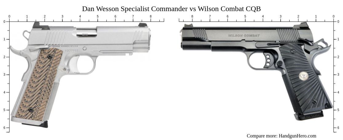 Dan Wesson Specialist Commander vs Wilson Combat CQB size comparison ...