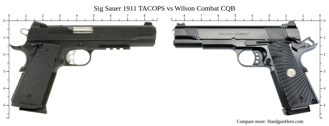 Sig Sauer 1911 TACOPS vs Wilson Combat CQB size comparison | Handgun Hero