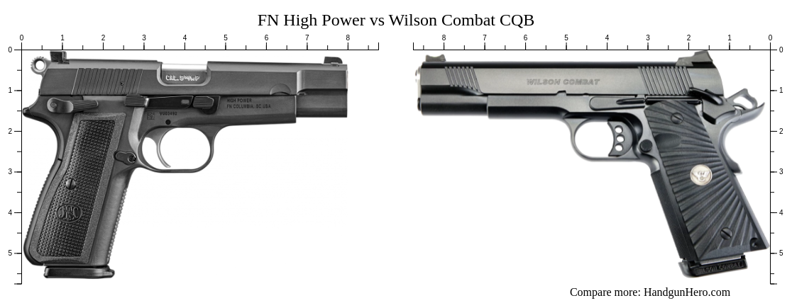 FN High Power vs Wilson Combat CQB size comparison | Handgun Hero