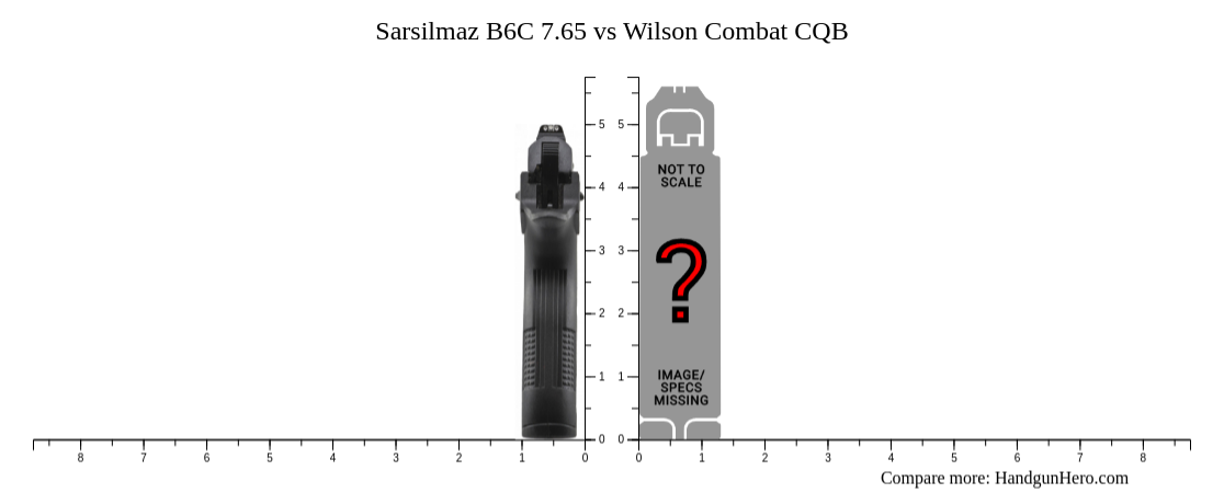Sarsilmaz B6C 7.65 vs Wilson Combat CQB size comparison | Handgun Hero
