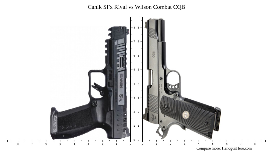 Canik SFx Rival vs Wilson Combat CQB size comparison | Handgun Hero