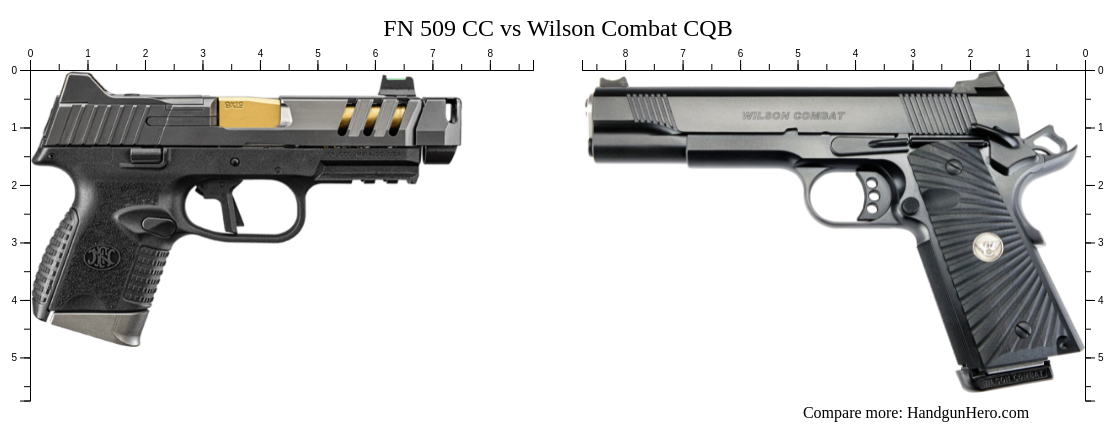 FN 509 CC vs Wilson Combat CQB size comparison | Handgun Hero