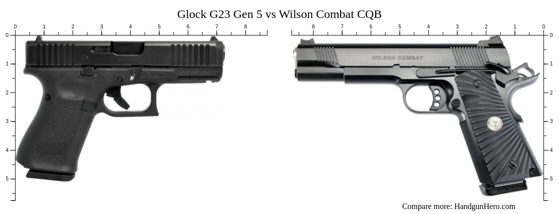 Glock G23 Gen 5 vs Wilson Combat CQB size comparison | Handgun Hero