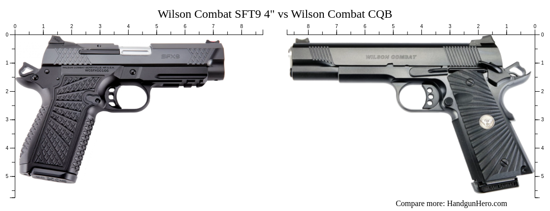 Wilson Combat SFT9 4" vs Wilson Combat CQB size comparison | Handgun Hero