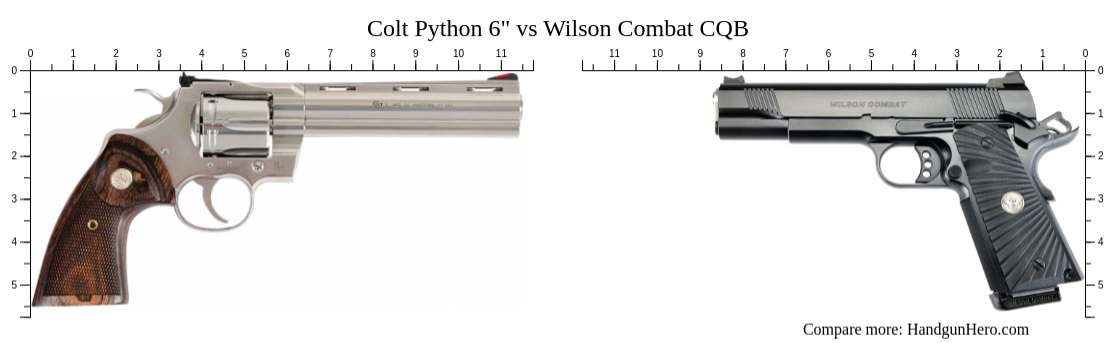 Colt Python 6" vs Wilson Combat CQB size comparison | Handgun Hero