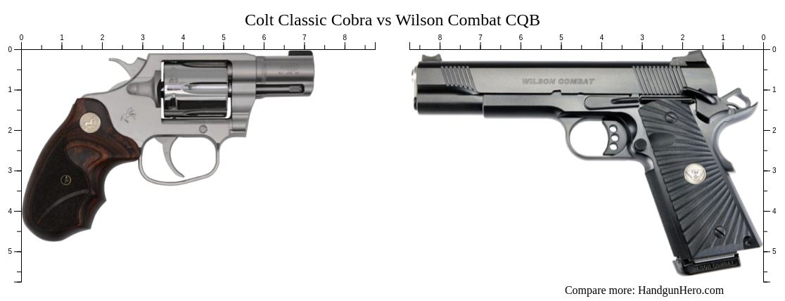 Colt Classic Cobra vs Wilson Combat CQB size comparison | Handgun Hero