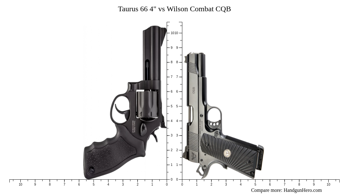 Taurus 66 4" vs Wilson Combat CQB size comparison | Handgun Hero