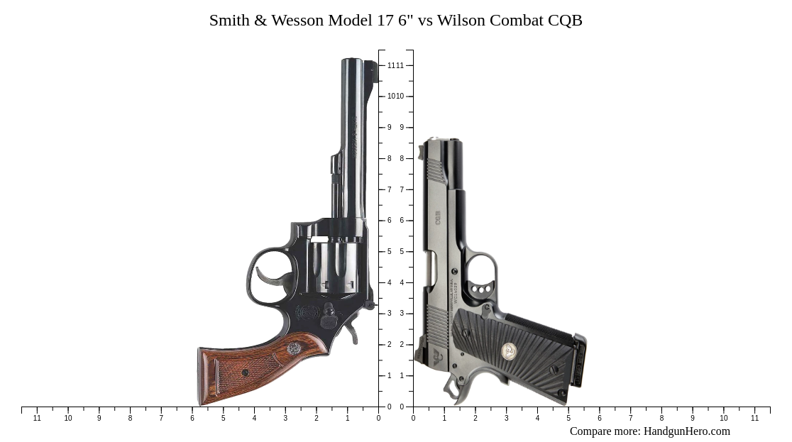 Smith & Wesson Model 17 6" vs Wilson Combat CQB size comparison ...