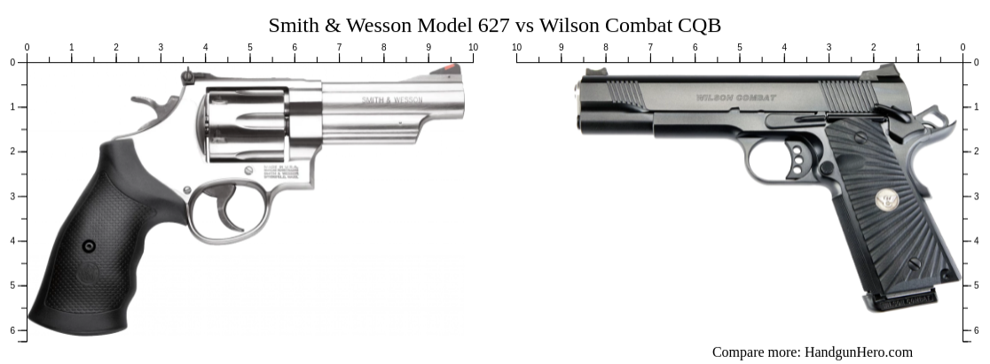 Smith & Wesson Model 627 vs Wilson Combat CQB size comparison | Handgun Hero