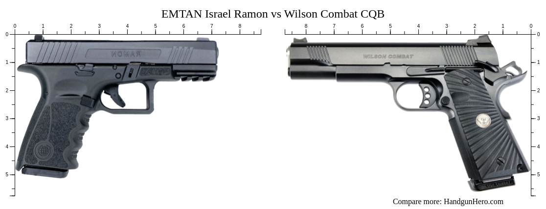 EMTAN Israel Ramon vs Wilson Combat CQB size comparison | Handgun Hero