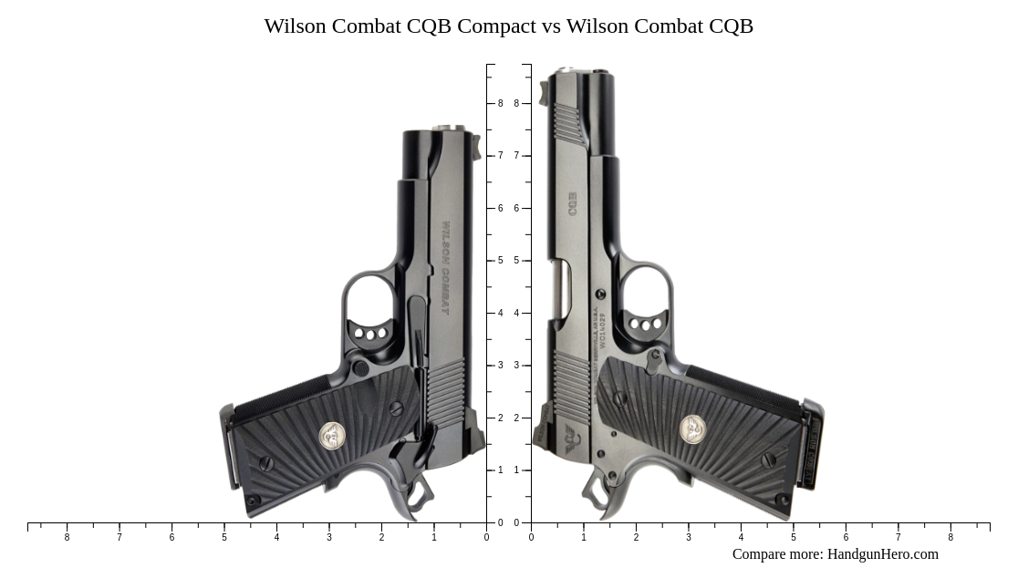 Wilson Combat CQB Compact vs Wilson Combat CQB size comparison ...