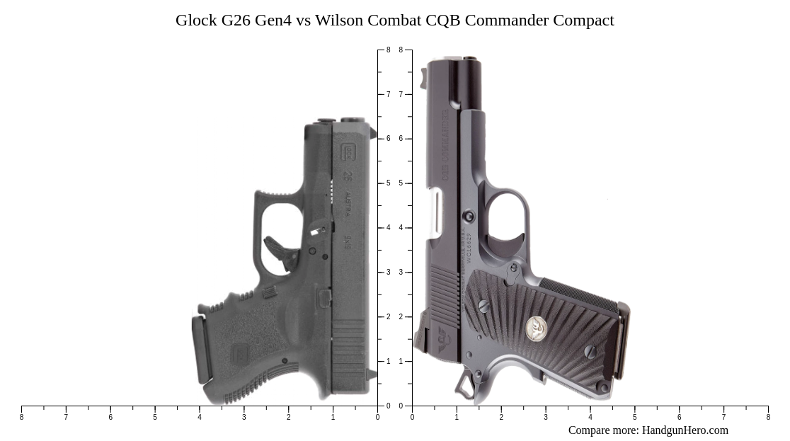 Glock G26 Gen4 vs Wilson Combat CQB Commander Compact size comparison ...