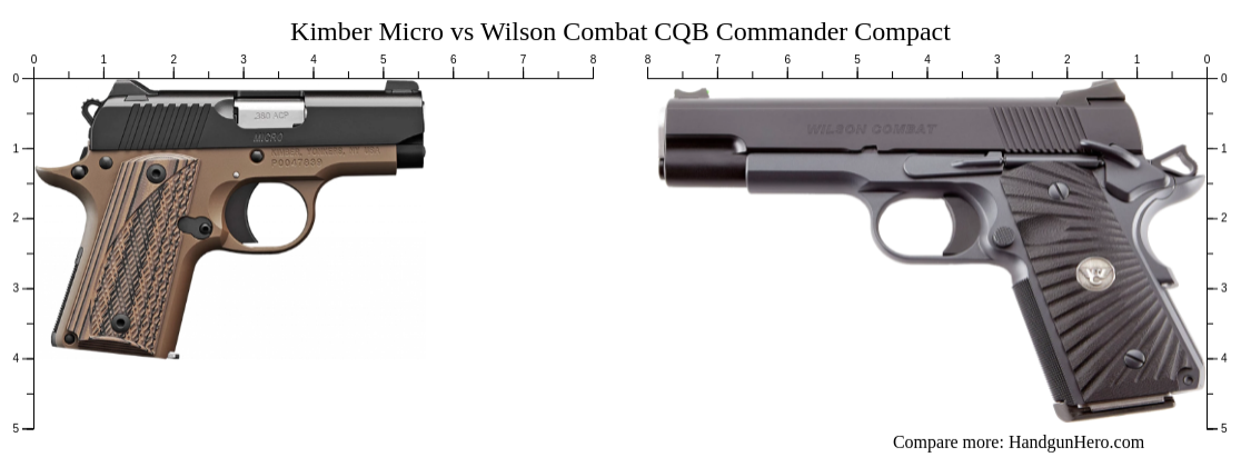 Kimber Micro vs Wilson Combat CQB Commander Compact size comparison ...