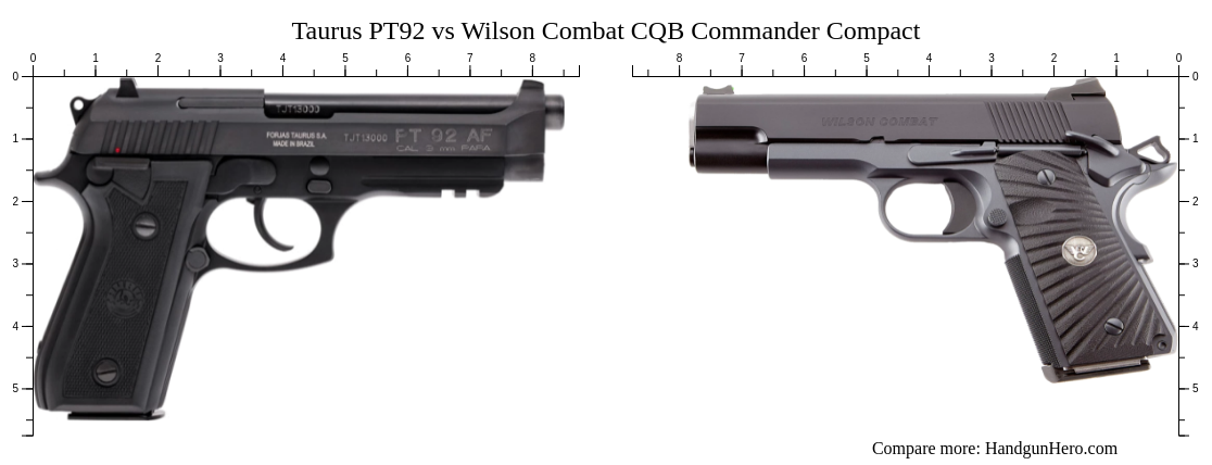 Taurus PT92 vs Wilson Combat CQB Commander Compact size comparison ...