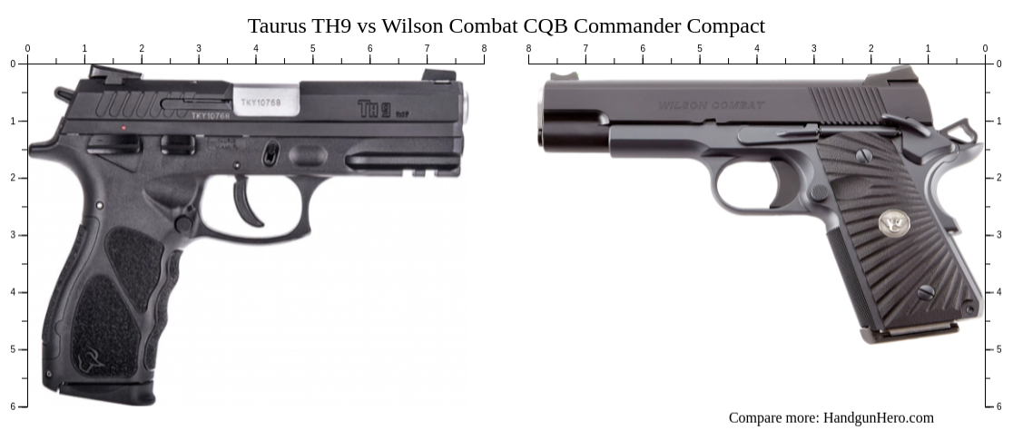 Taurus TH9 vs Wilson Combat CQB Commander Compact size comparison ...