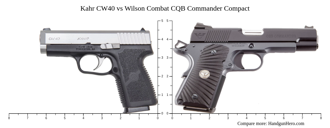 Kahr CW40 vs Wilson Combat CQB Commander Compact size comparison ...