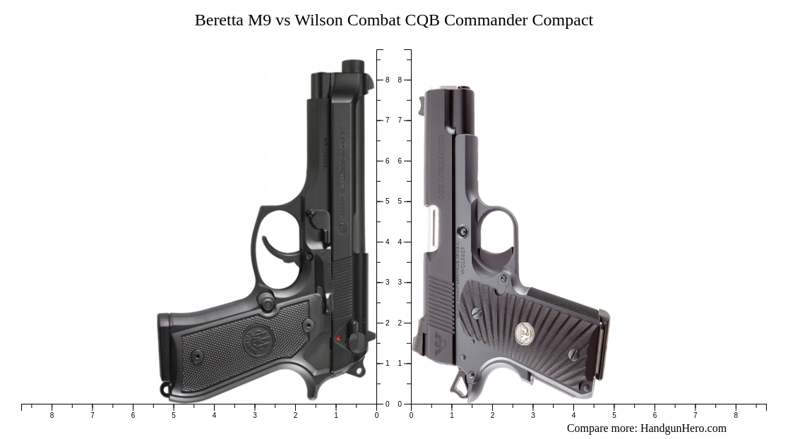 Beretta M9 vs Wilson Combat CQB Commander Compact size comparison ...