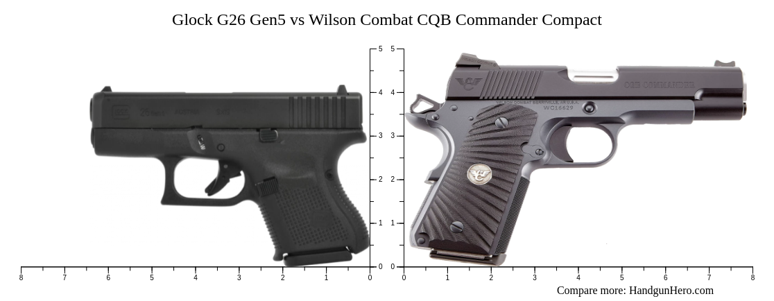 Glock G26 Gen5 vs Wilson Combat CQB Commander Compact size comparison ...