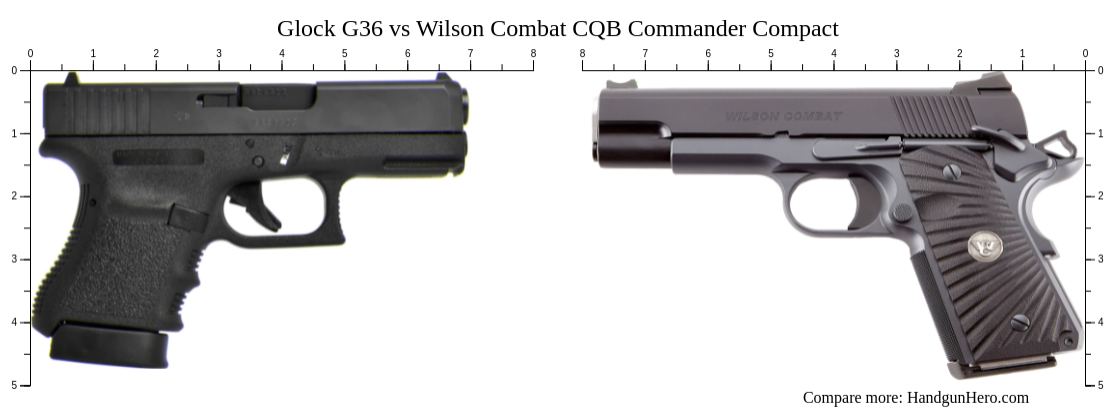 Glock G36 vs Wilson Combat CQB Commander Compact size comparison ...