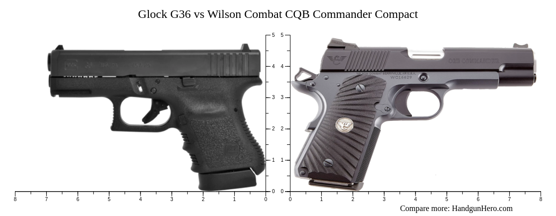 Glock G36 vs Wilson Combat CQB Commander Compact size comparison ...