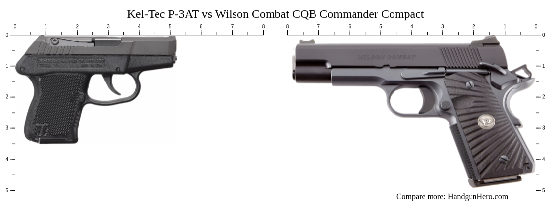 Kel-Tec P-3AT vs Wilson Combat CQB Commander Compact size comparison ...
