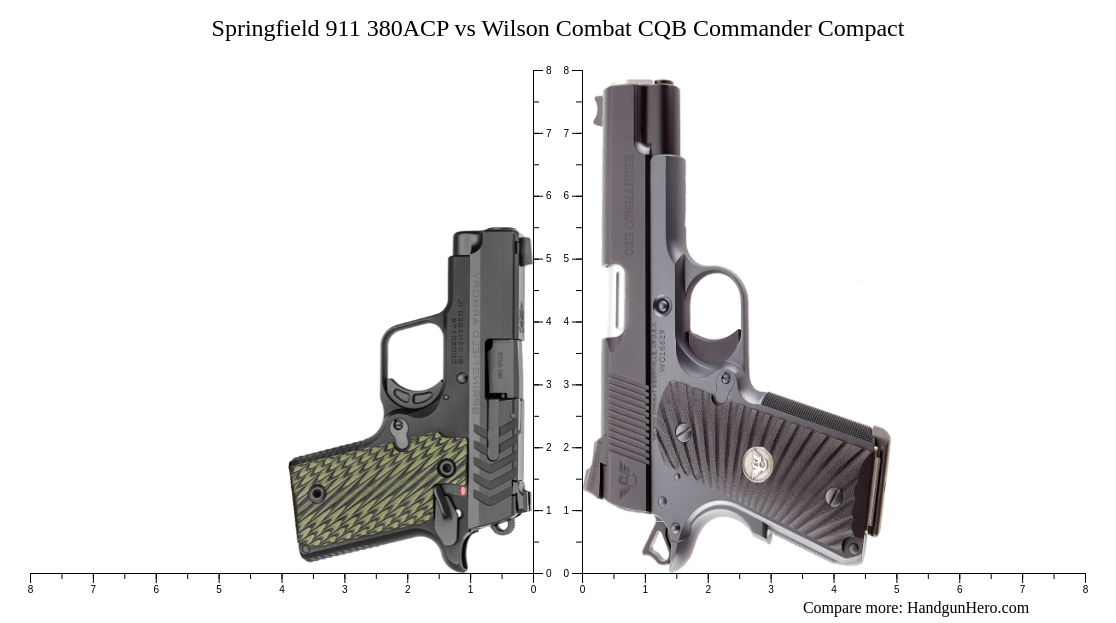 Springfield 911 380ACP vs Wilson Combat CQB Commander Compact size ...