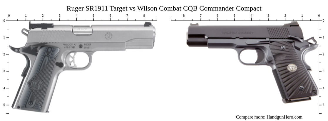 Ruger SR1911 Target vs Wilson Combat CQB Commander Compact size ...