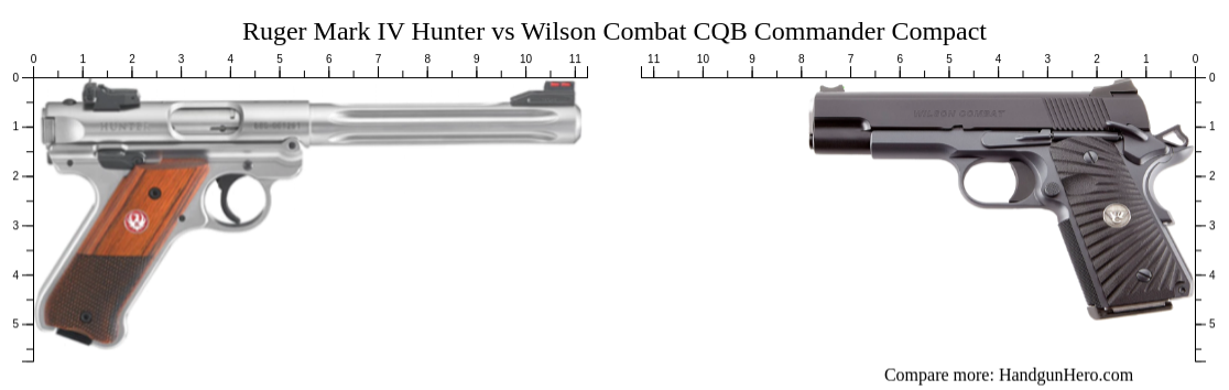 Ruger Mark IV Hunter vs Wilson Combat CQB Commander Compact size ...