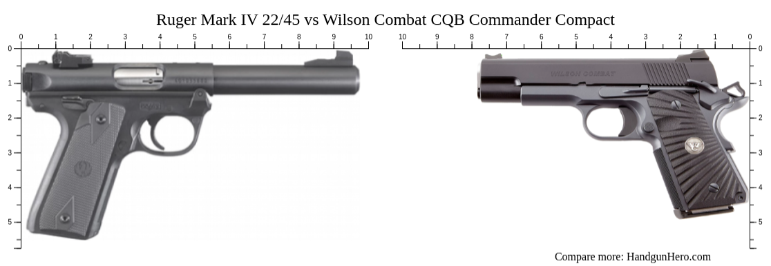 Ruger Mark IV 22/45 vs Wilson Combat CQB Commander Compact size ...