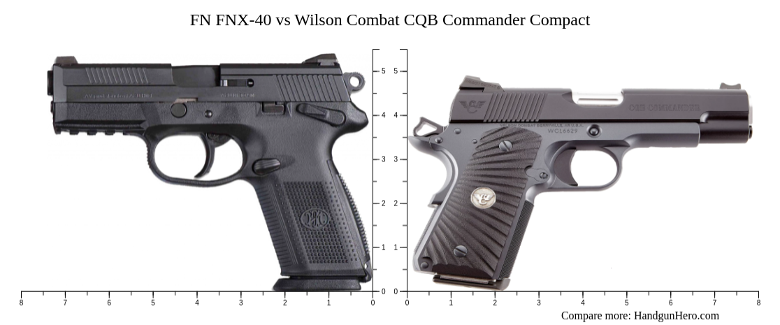 FN FNX-40 vs Wilson Combat CQB Commander Compact size comparison ...