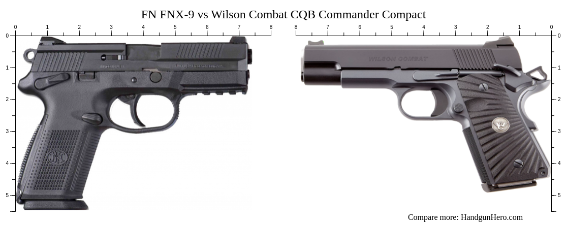 FN FNX-9 vs Wilson Combat CQB Commander Compact size comparison ...
