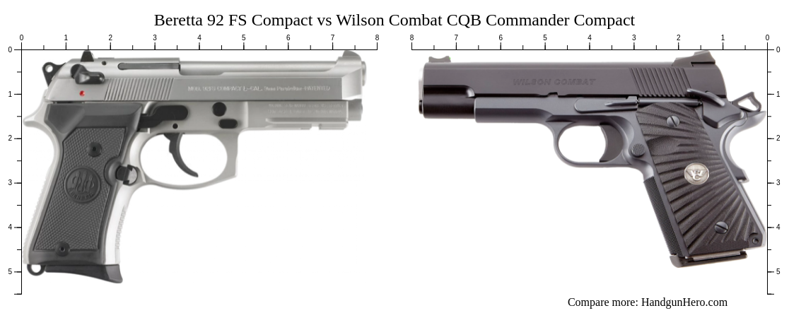 Beretta 92 FS Compact vs Wilson Combat CQB Commander Compact size ...