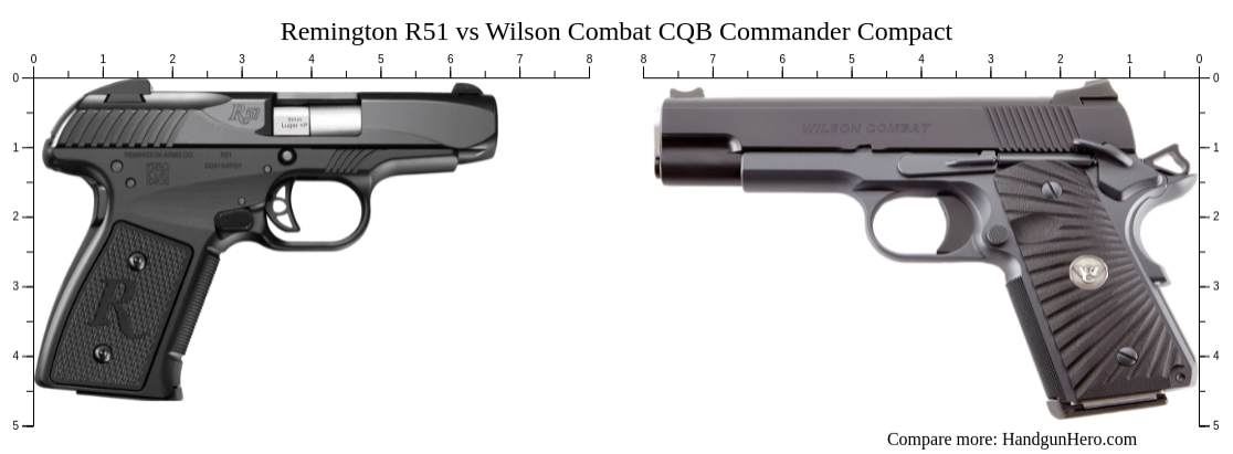 Remington R51 vs Wilson Combat CQB Commander Compact size comparison ...