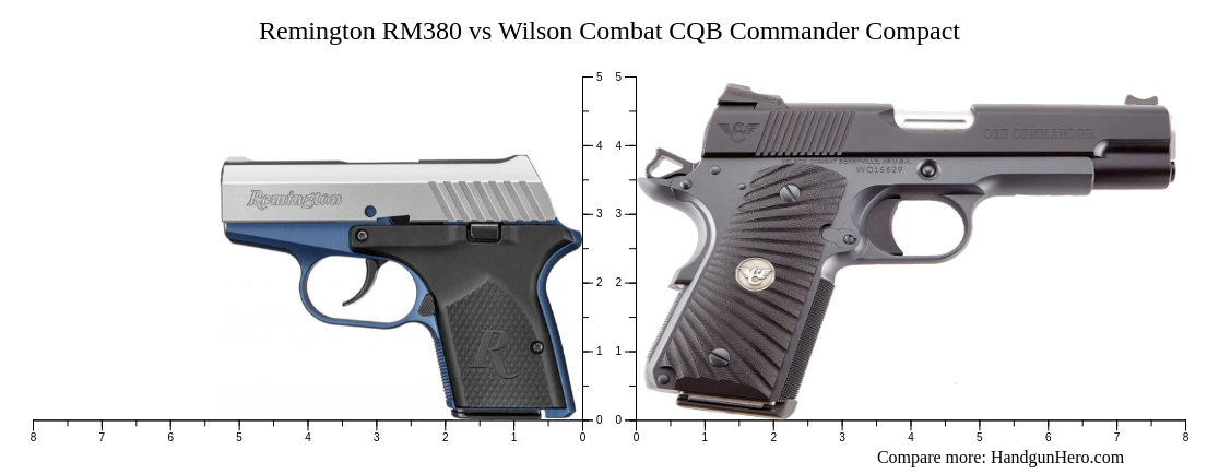Remington RM380 vs Wilson Combat CQB Commander Compact size comparison ...