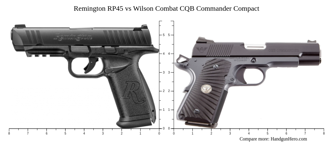 Remington RP45 vs Wilson Combat CQB Commander Compact size comparison ...