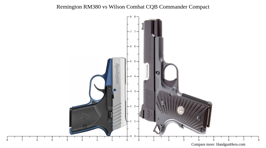 Remington RM380 vs Wilson Combat CQB Commander Compact size comparison ...
