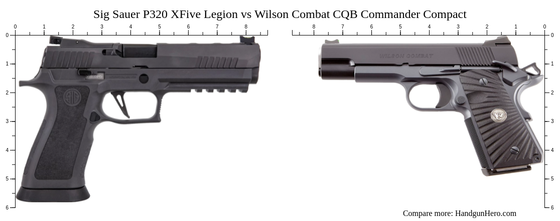 Sig Sauer P320 XFive Legion vs Wilson Combat CQB Commander Compact size comparison | Handgun Hero