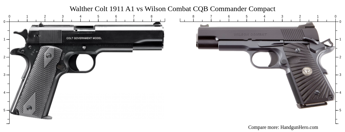 Walther Colt 1911 A1 vs Wilson Combat CQB Commander Compact size ...
