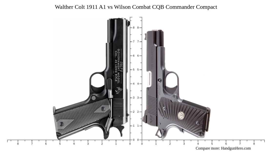 Walther Colt 1911 A1 vs Wilson Combat CQB Commander Compact size ...