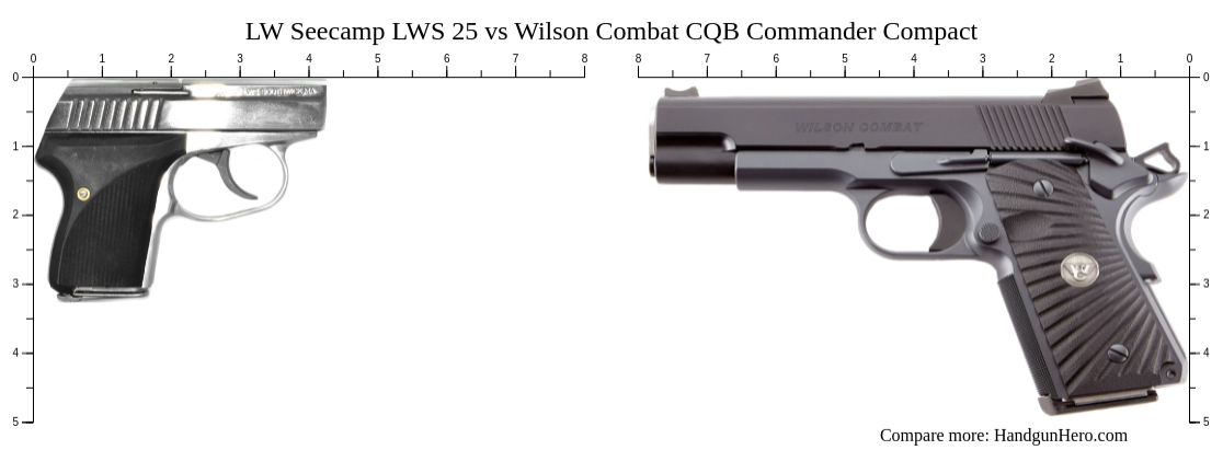 LW Seecamp LWS 25 vs Wilson Combat CQB Commander Compact size ...