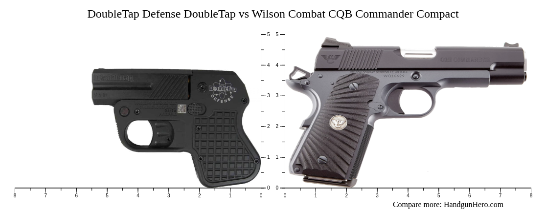 DoubleTap Defense DoubleTap vs Wilson Combat CQB Commander Compact size ...