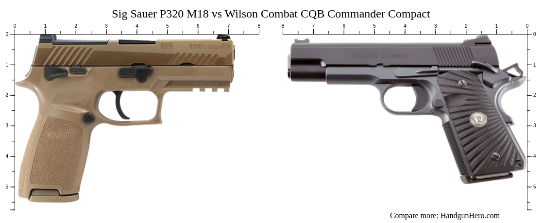 Sig Sauer P320 M18 vs Wilson Combat CQB Commander Compact size ...